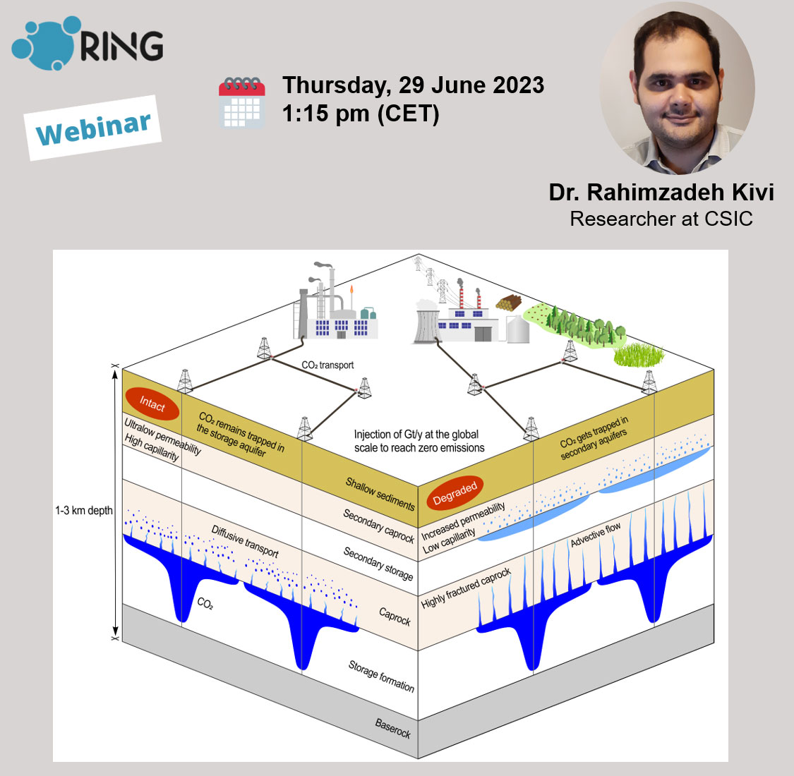 RING webinar series | EASY GEO-CARBON